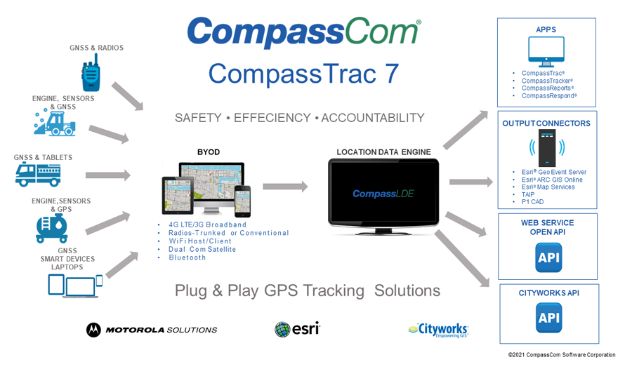 CompassWorks – CompassCom